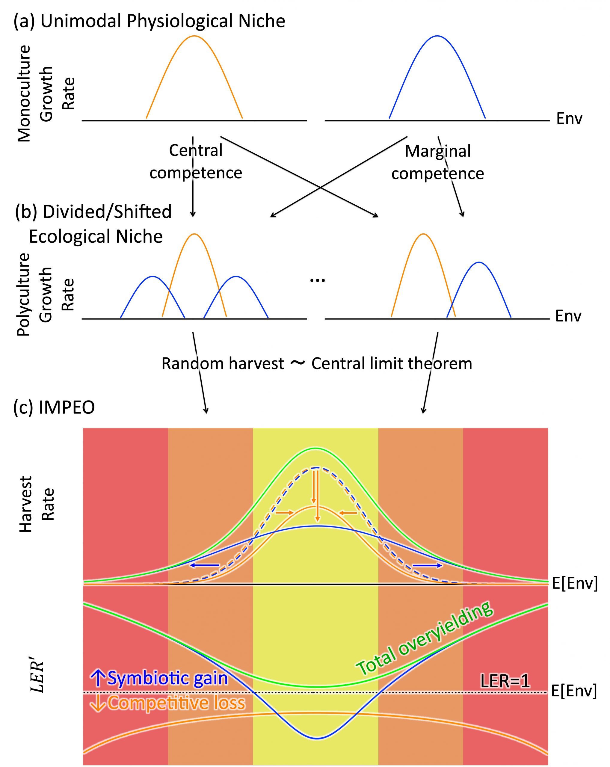 Human Augmentation of Ecosystems | UniTwin UNESCO Complex Systems ...